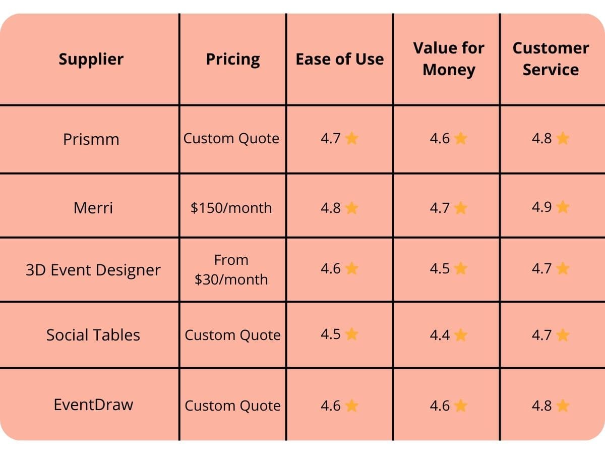 Best Event Floor Plan Software: Top 5 Tools With Pricing - The Seat Co ...